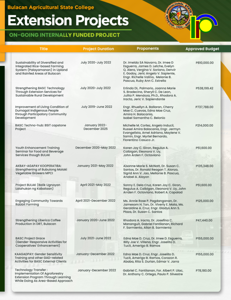 Extension Projects - Bulacan Agricultural State College
