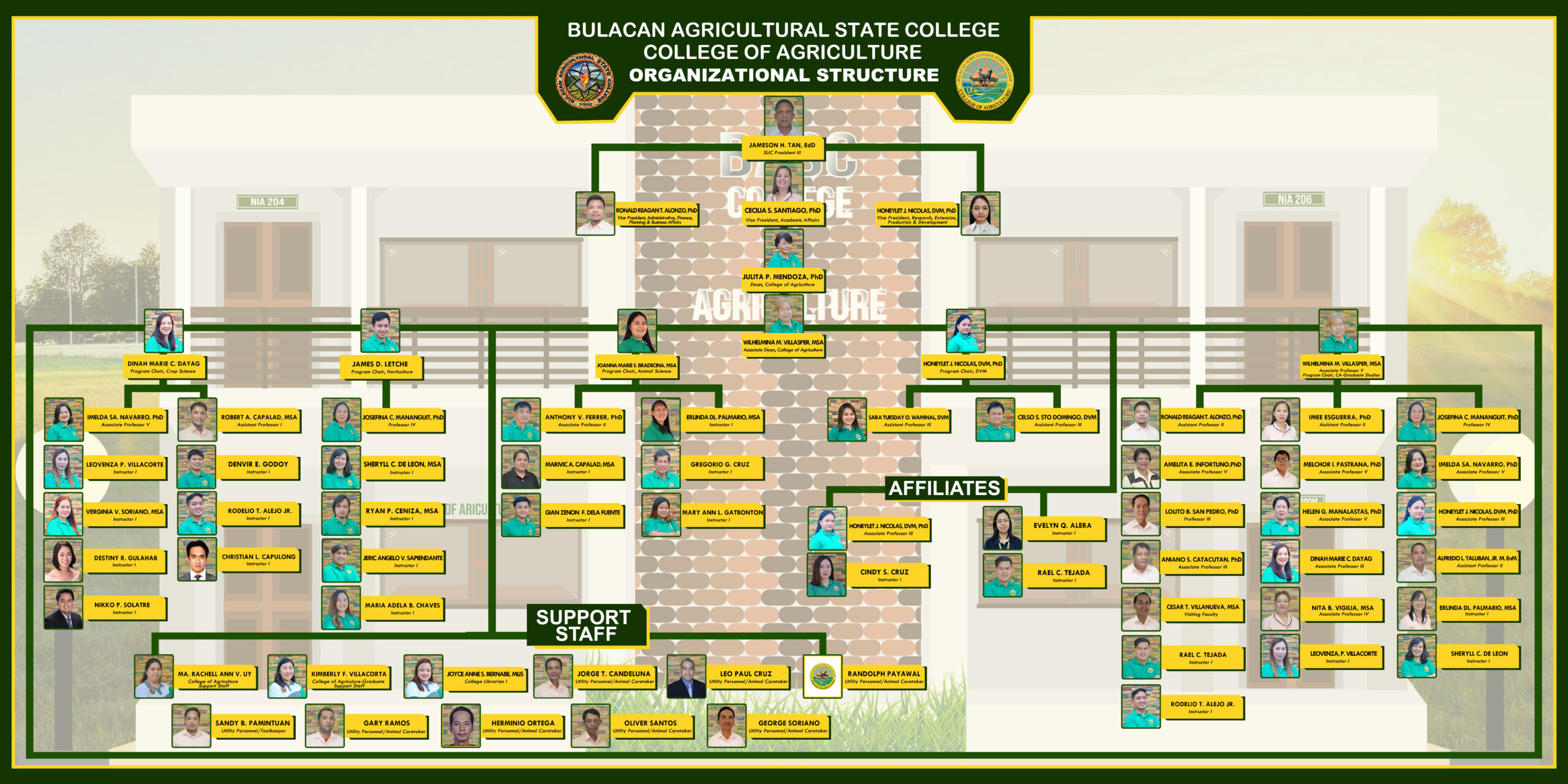 College Of Agriculture Bulacan Agricultural State College