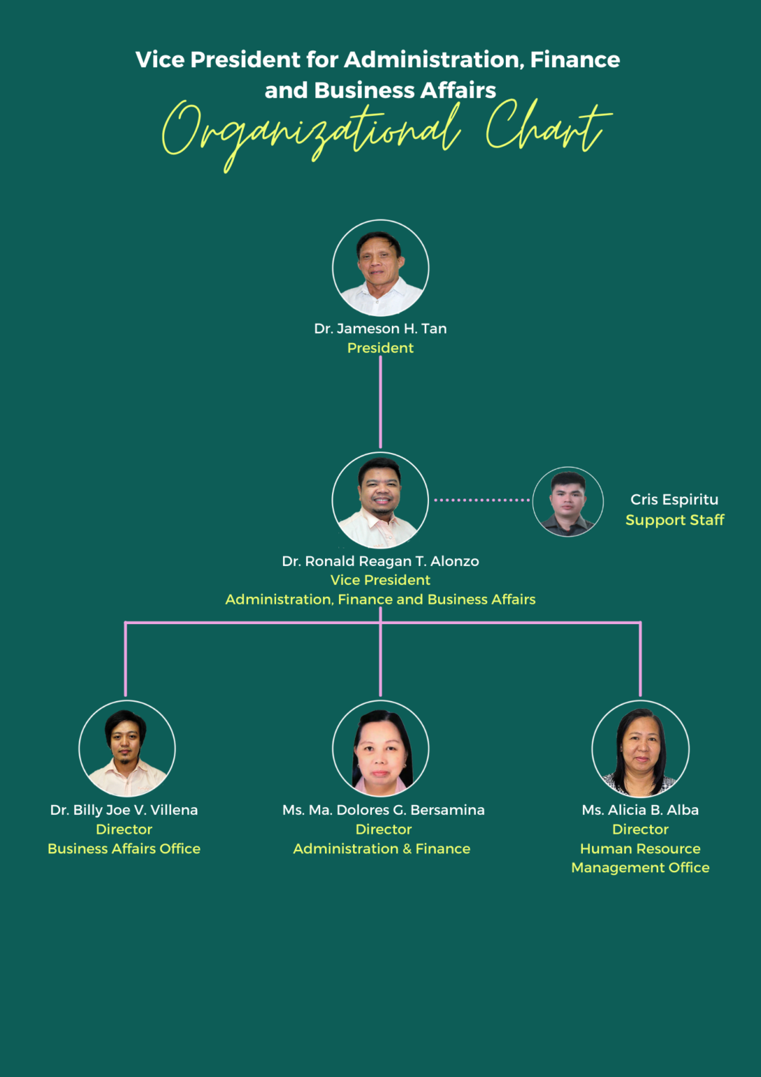 Administration Office - Bulacan Agricultural State College