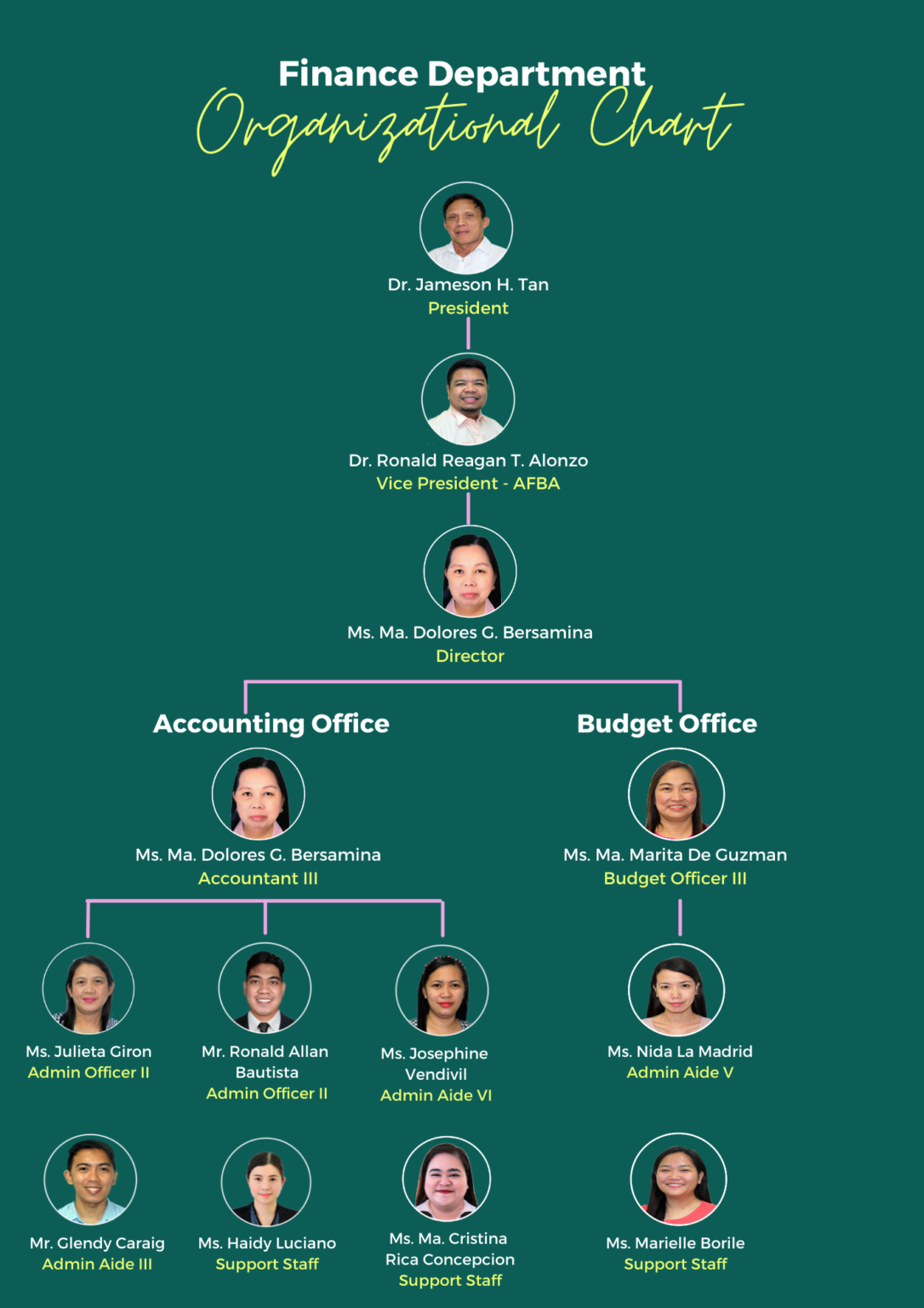 Finance Office - Bulacan Agricultural State College
