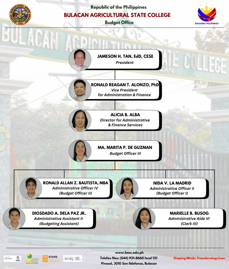 Budget Office - Bulacan Agricultural State College