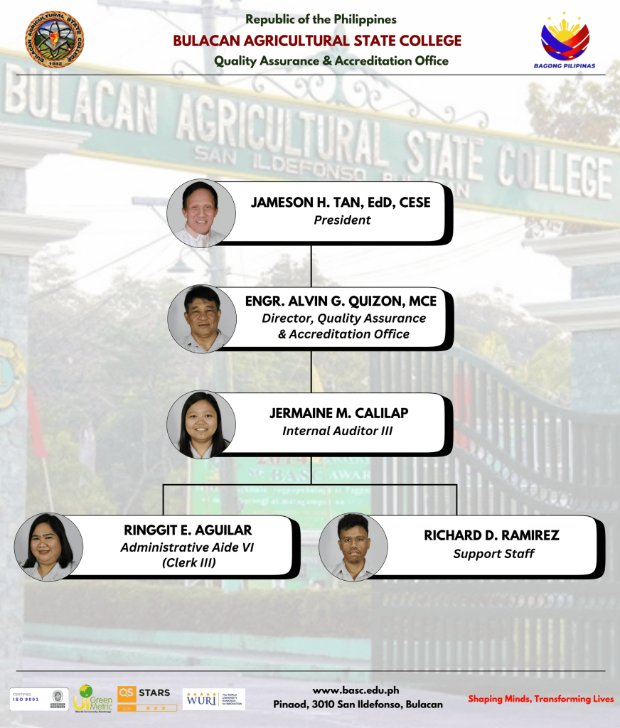 Quality Assurance & Accreditation Office - Bulacan Agricultural State ...